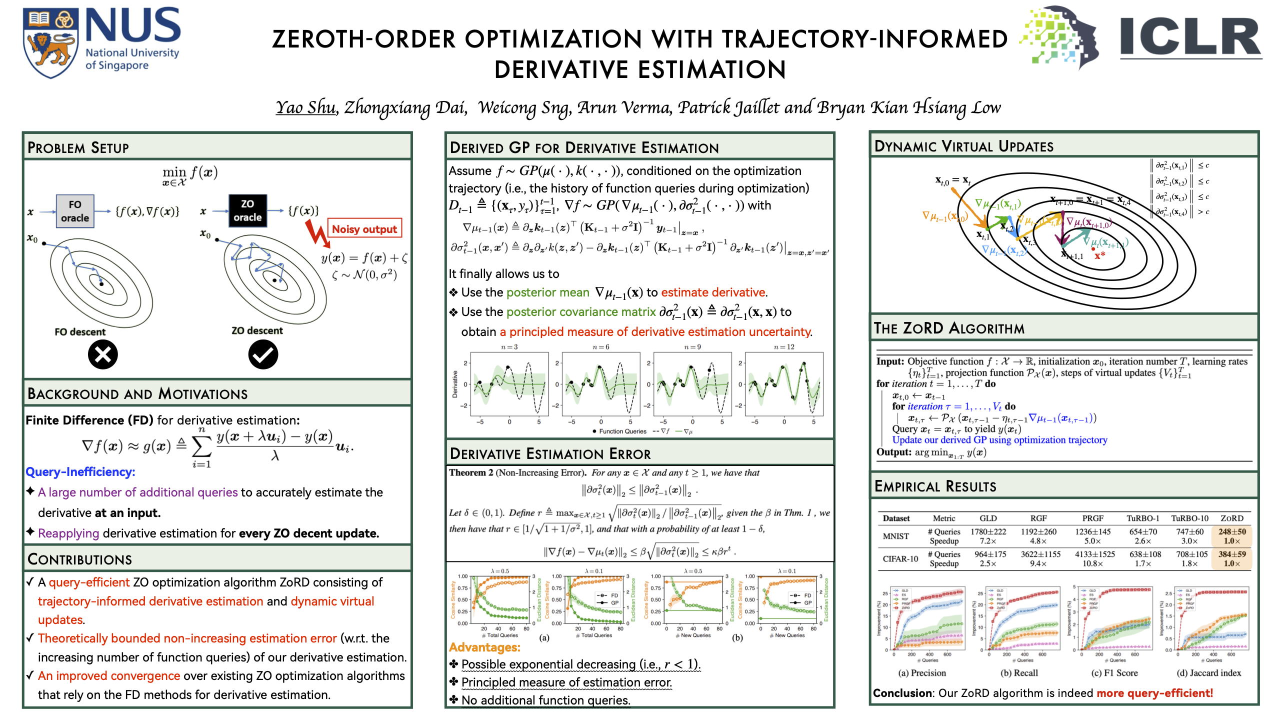 ICLR Poster Zeroth-Order Optimization with Trajectory-Informed Derivative Estimation